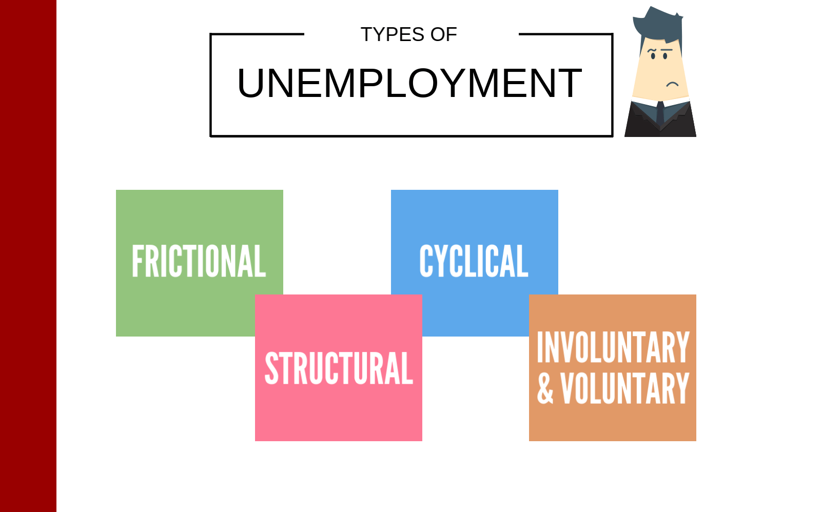 What are the different types of unemployment?