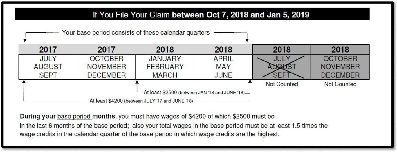 The Indiana unemployment calculator lets you estimate your payment amount